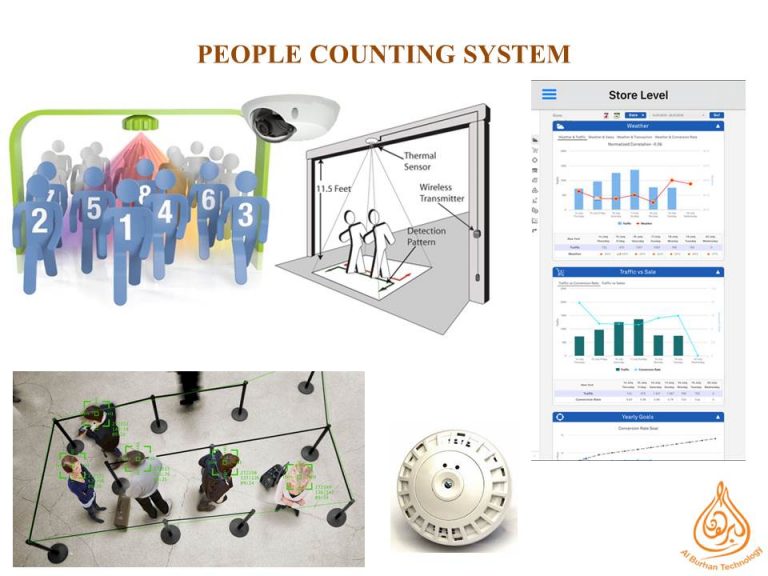 People Counting Solution – AlBurhan Technology