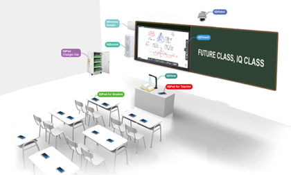 Intelligent Smart Board and Interactive Class Rooms – AlBurhan Technology